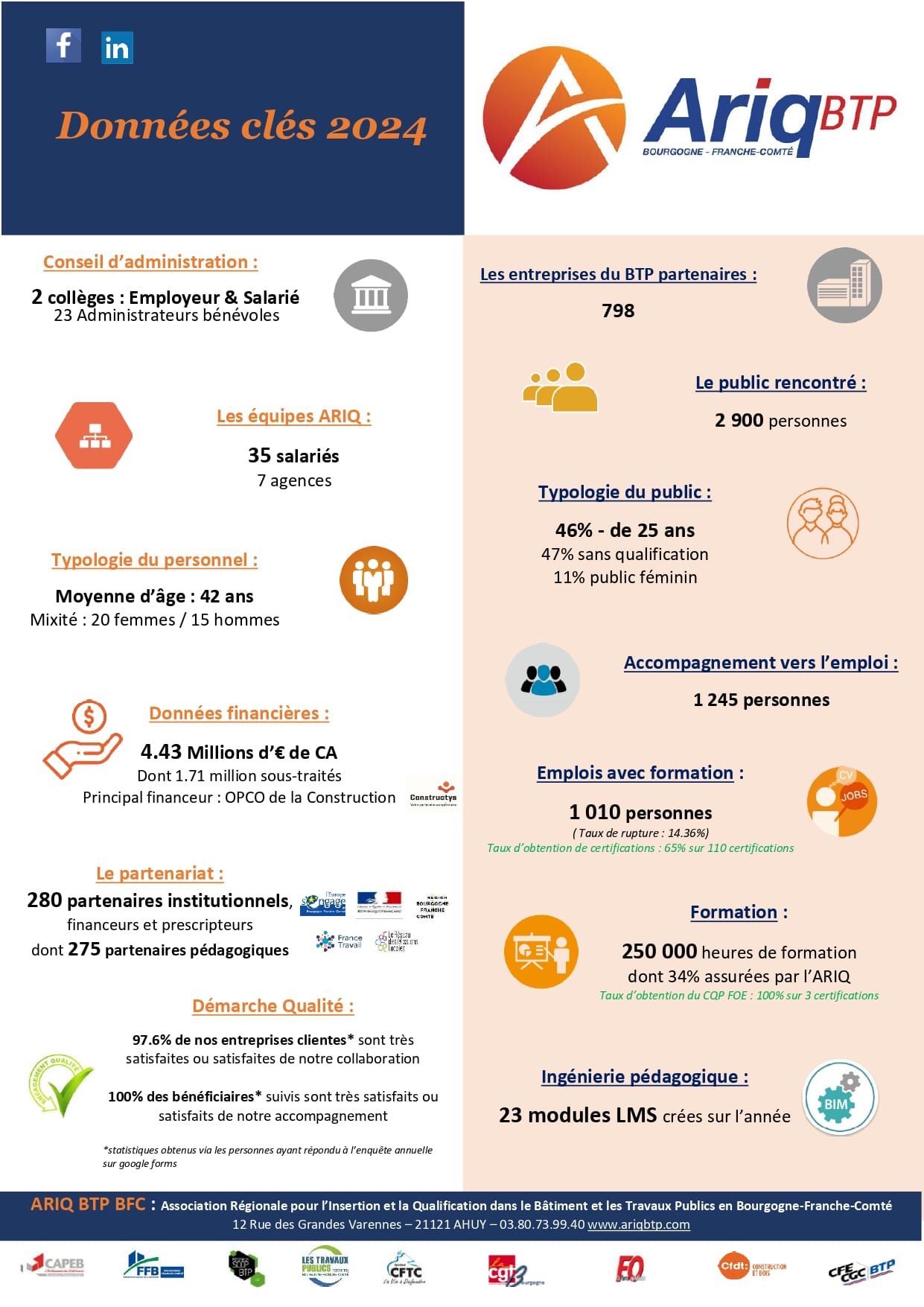 Nos chiffres clés 2024 - Ariq BTP